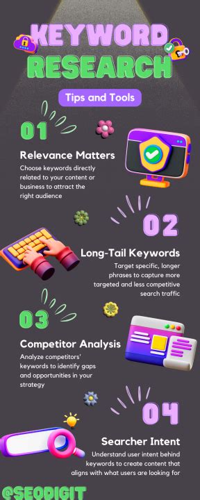 Image result for Keyword Research Tips