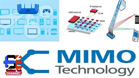 Image result for Mimo Tech
