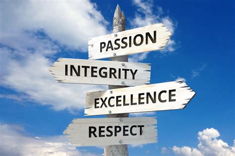 Image result for Organization Core Values List