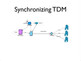Image result for PTP Frame Structure