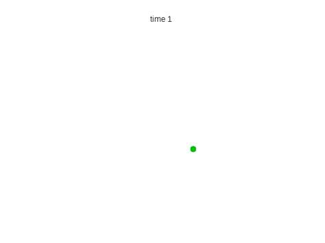 Image result for Animation Sur Gnuplot