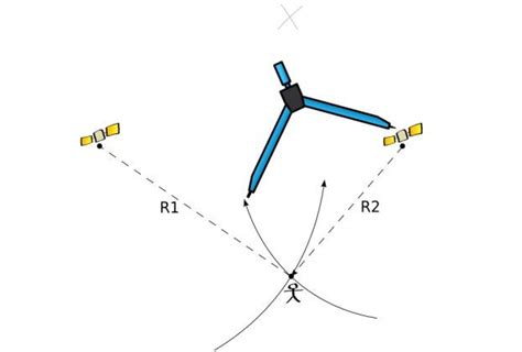 Image result for How Does GPS Work