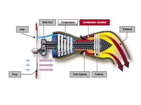 Image result for Turboprop Tutorial