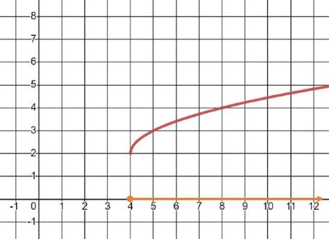 Image result for What Is Function Math