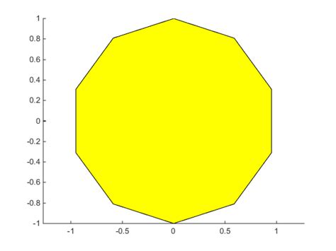 Image result for How to Make a Rectangular Patch MATLAB