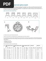 Image result for Involute Inspection