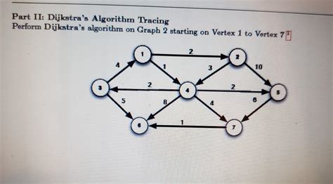 Image result for Djikstra Algorithm Tracing