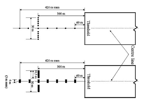 Image result for Simple Approach Lighting System