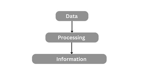 Image result for Data Mining Computer Science
