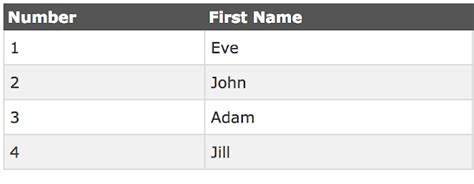 Image result for Table Format Design/HTML
