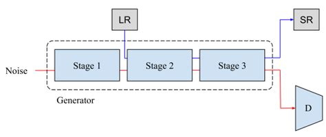 Image result for Transgan Example Transformer