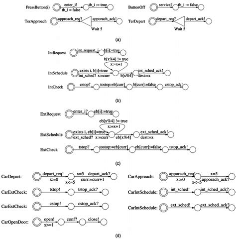 Image result for Patterns of Behavior Examples