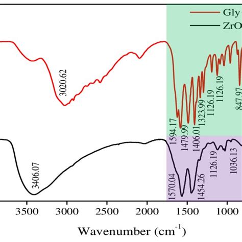 Image result for ZrO2 Ftur