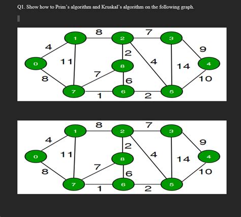 Image result for Prim S Algorithm and Kruskal's Algorithm