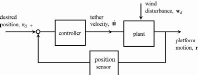 Image result for Nonlinear Test versus Linear Simulation Study