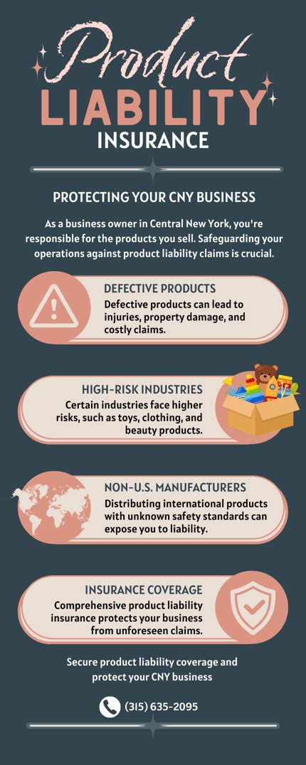 Image result for Product Liability Insurance