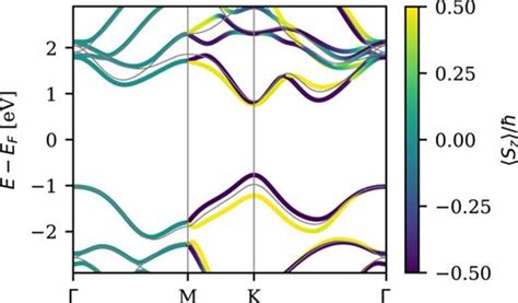 Image result for Gpaw Python
