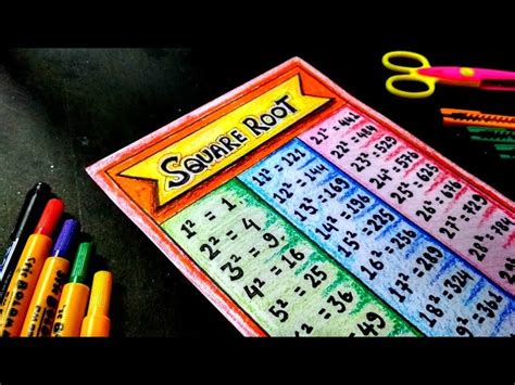 Image result for Paper Square Root Calculator Project