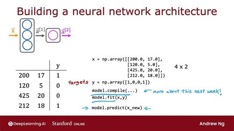 Image result for Tensorflow Example