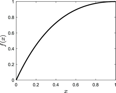 Image result for Basis Function Examples