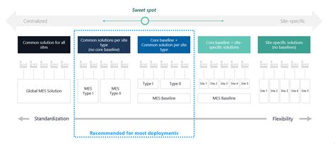 Image result for Mes Example