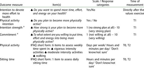 Image result for Outcome Measure Model