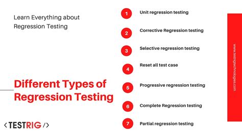 Image result for Different Types of Regression