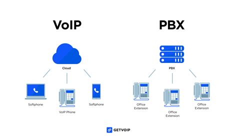 Image result for VoIP Comparison Chart