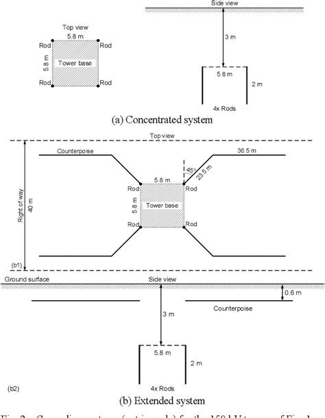Image result for UL Backdraft and Flashover