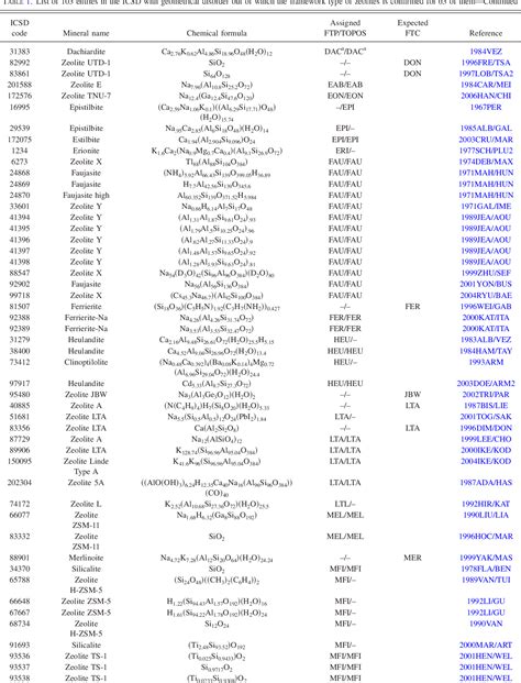Image result for Crystal Database