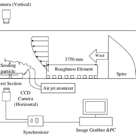 Image result for PIV Tutorial Hub
