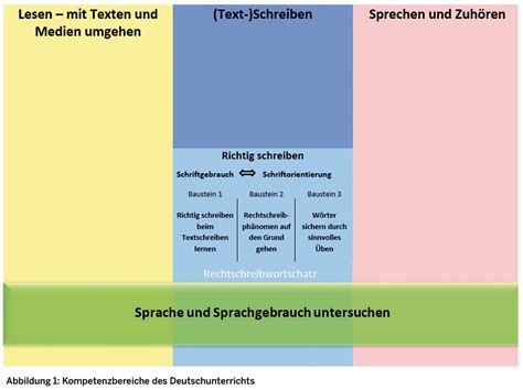 Image result for Fresch Methode
