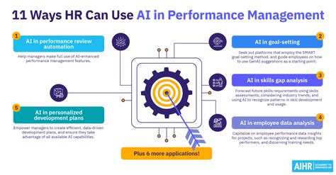 Image result for Capterra Performance Management