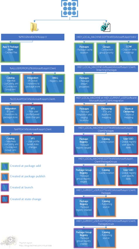 Image result for Using App-V