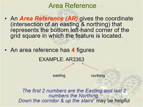 Image result for Map Area Refrence