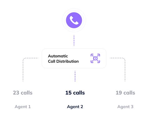 Image result for What Is Automatic Call Distribution