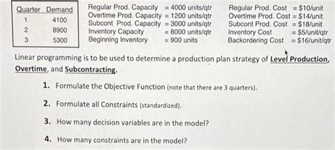 Image result for Using Solver for Linear Programming Aggregate Plan Overtime