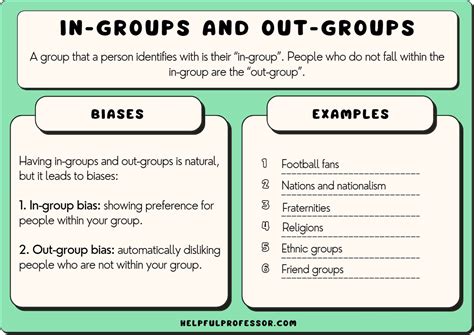 Image result for Examples of Group Behaviour