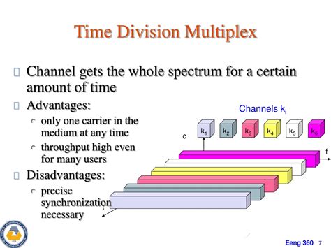Image result for Time Division Multiplexing Examples