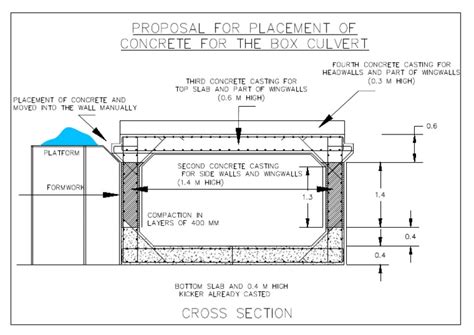 Image result for Method Development Drawing