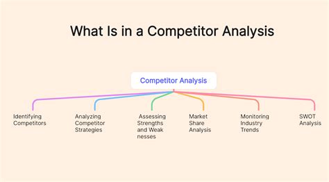Image result for Competitor Analysis
