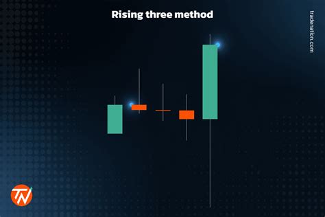 Image result for 16 Candlestick Patterns