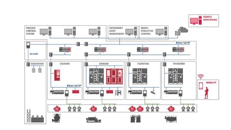 Image result for Rockwell Automation Characterization Lab
