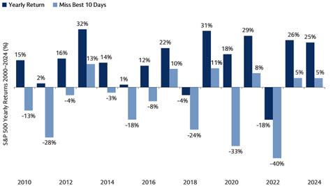 Image result for Unpredictable Outcomes