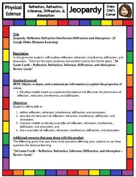 Image result for Picture of Reflection Absorption Refraction Diffraction and Interference