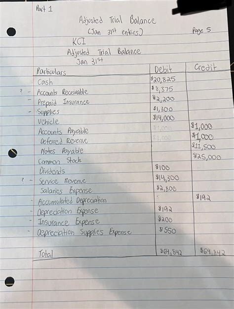 Image result for Accounting Retained Income Note