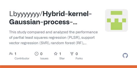 Image result for Gaussian Random Process MATLAB