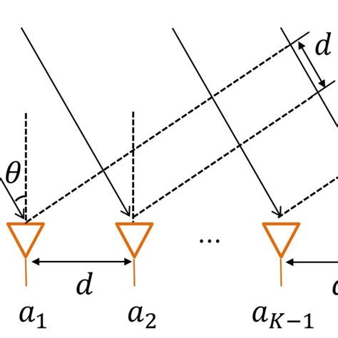 Image result for Linear Grid Array