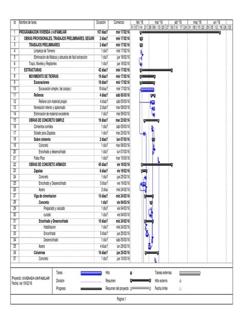 Image result for Como Programar En Project