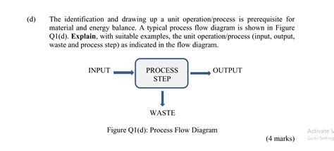 Image result for Process Unit Drawing